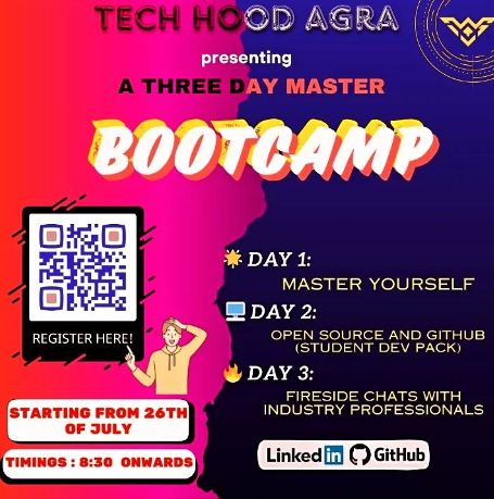 Index [diya05arora.github.io]